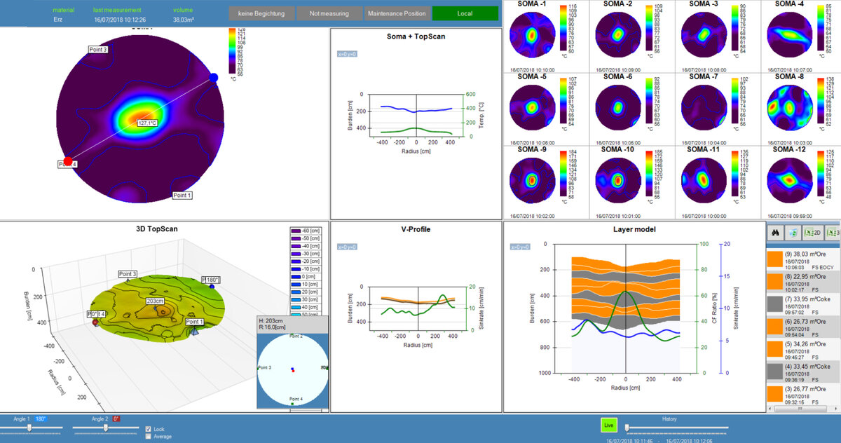 Benefits of big data evaluation – TMT
